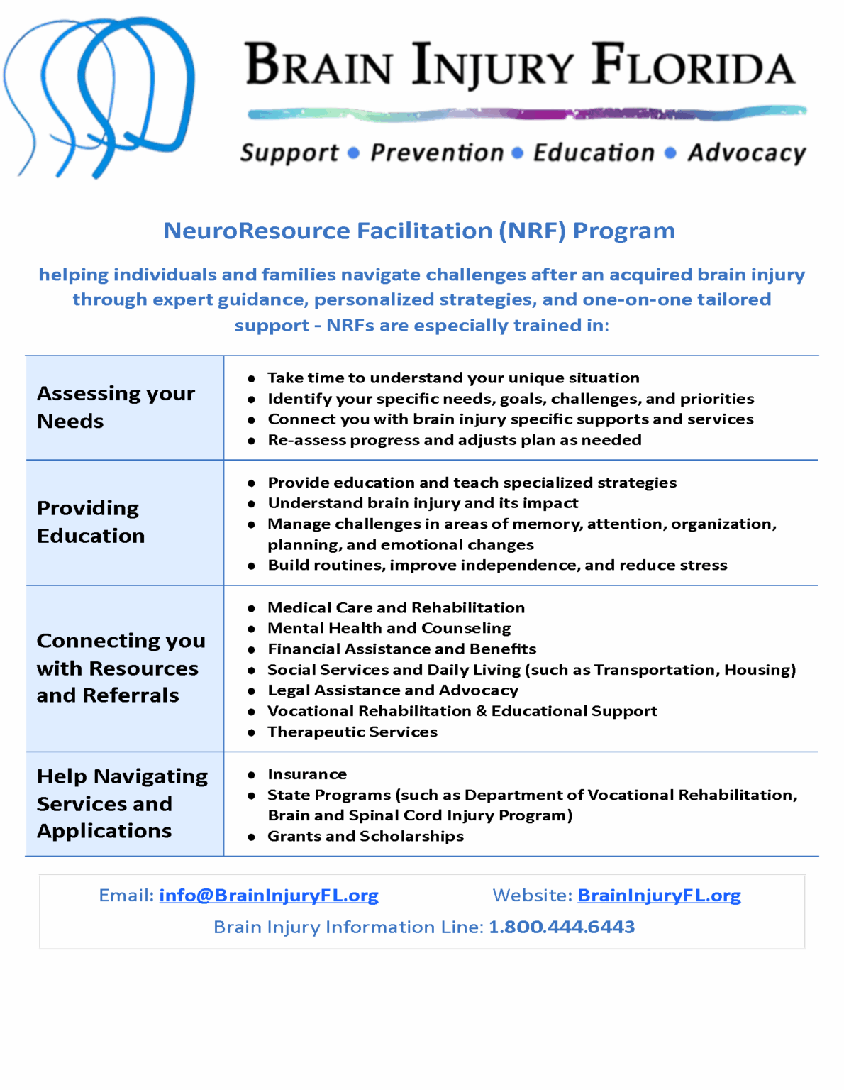Support Groups - Brain Injury Florida